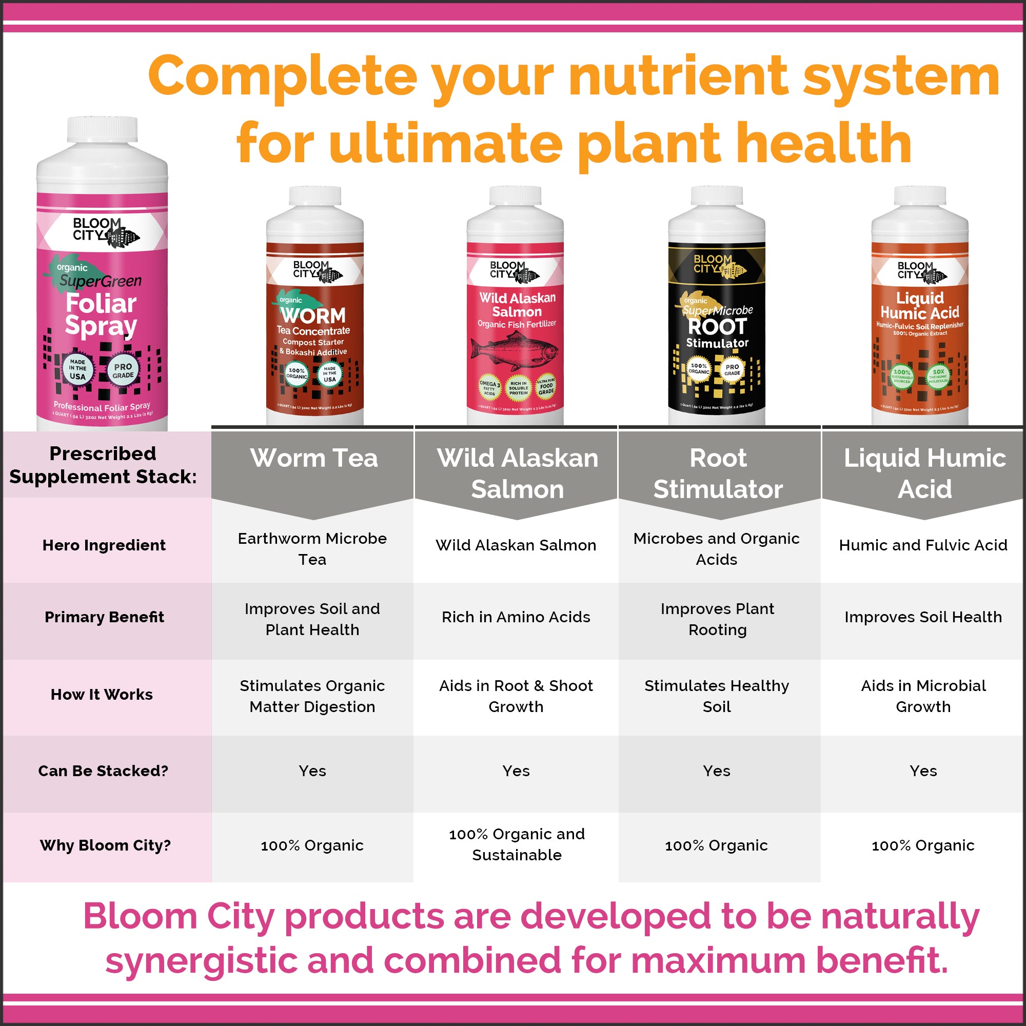 SuperGreen Foliar Spray | Organic - Bloom City